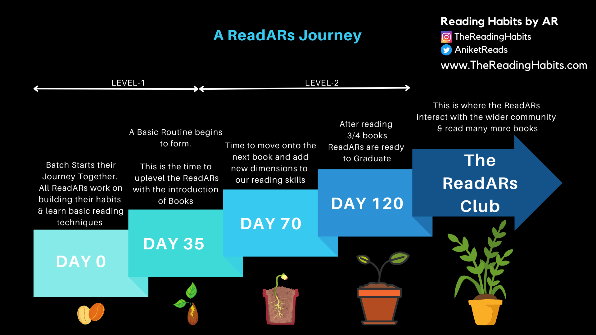 Read with Aniket Rai – Here to help you to create a daily reading habit.